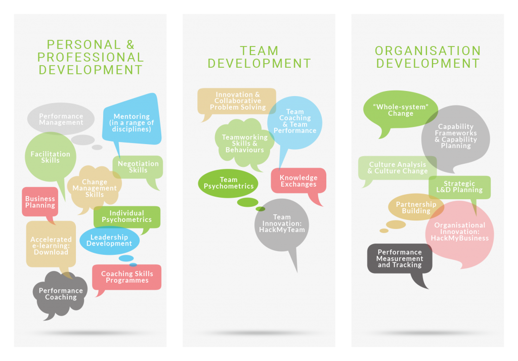 Learning and Organisational Development Expertise - Perform Green